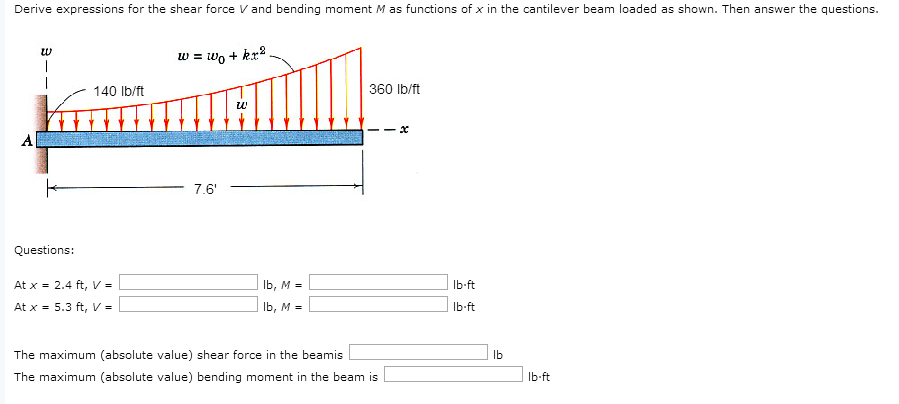 Solved Derive expressions for the shear force V and bending | Chegg.com