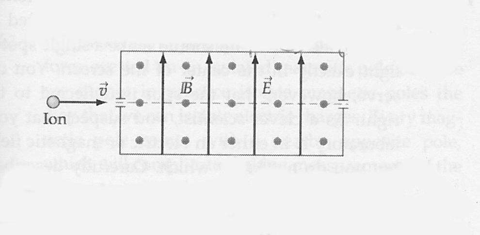 Solved It is possible to use crossed electric and magnetic | Chegg.com