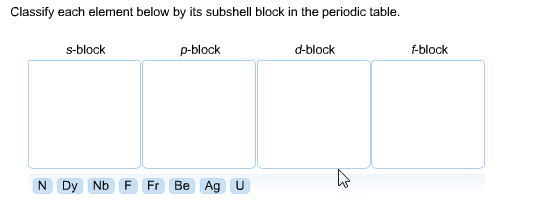Solved Classify each element below by its subshell block in | Chegg.com