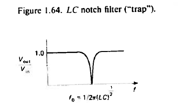 Solved Figure 1.64. LC notch filter ("trap"). 1.00 1/2 (LC) | Chegg.com