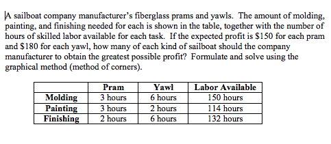 Solved A sailboat company manufacturers fiberglass prams and | Chegg.com