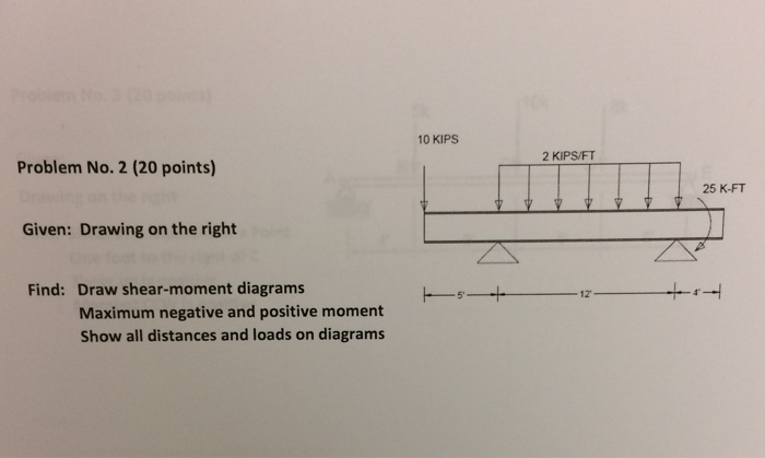 Solved Drawing on the right Draw shear-moment diagrams | Chegg.com