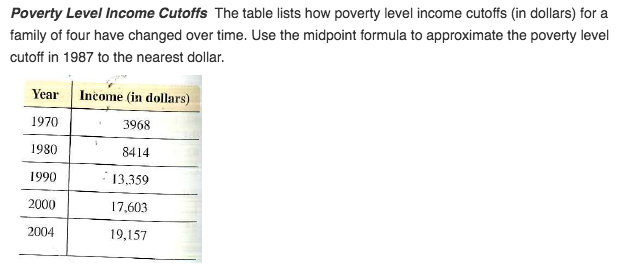 Solved Poverty Level Income Cutoffs The table lists how | Chegg.com