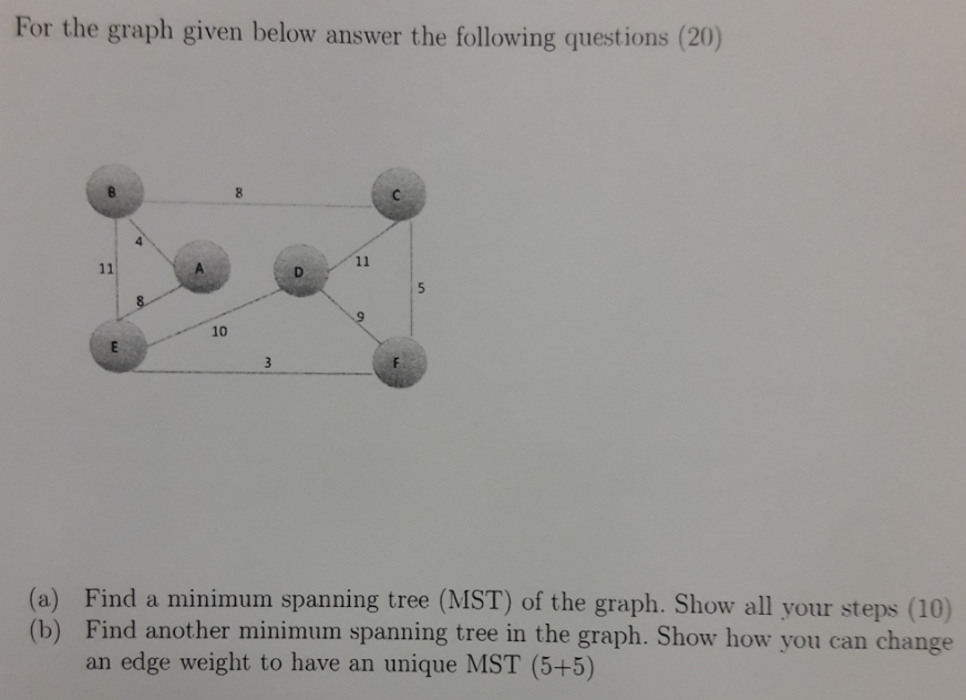 Solved For The Graph Given Below Answer The Following Chegg