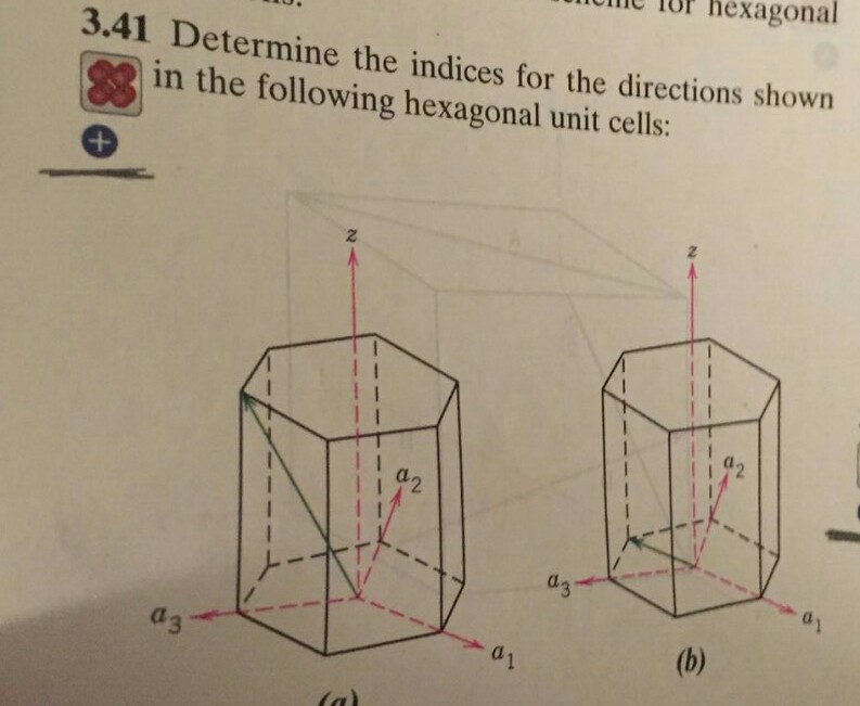 Solved Determine the indices for the directions shown in the | Chegg.com