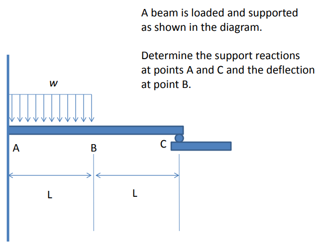 Solved A beam is loaded and supported Determine the support | Chegg.com