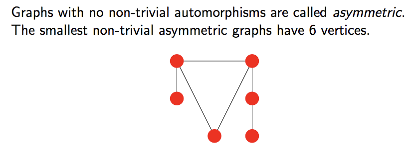 Solved Select one or more graphs that have an Euler path. | Chegg.com