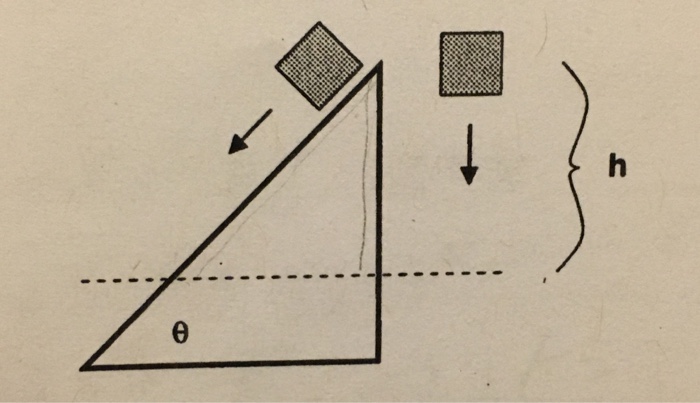 Solved .. A block of ice slides without friction down a | Chegg.com