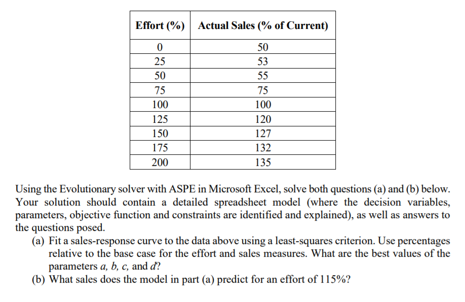 Solved USE EXCEL's Evolutionary solver with ASPE in | Chegg.com