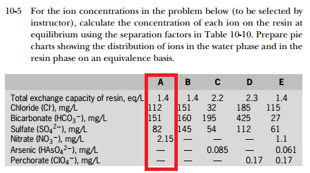 For the ion concentrations in the problem below (to | Chegg.com