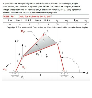 Solved A general fourbar linkage configuration and its | Chegg.com