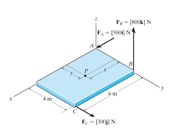 Solved Replace the three forces acting on the plate by a | Chegg.com