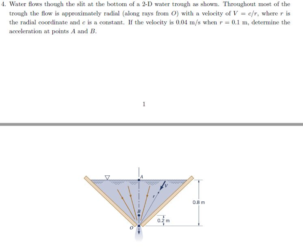 Solved Water flows though the slit at the bottom of a 2-D | Chegg.com