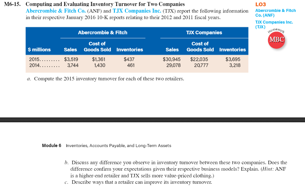 Solved M6-15. Computing and Evaluating Inventory Turnover | Chegg.com