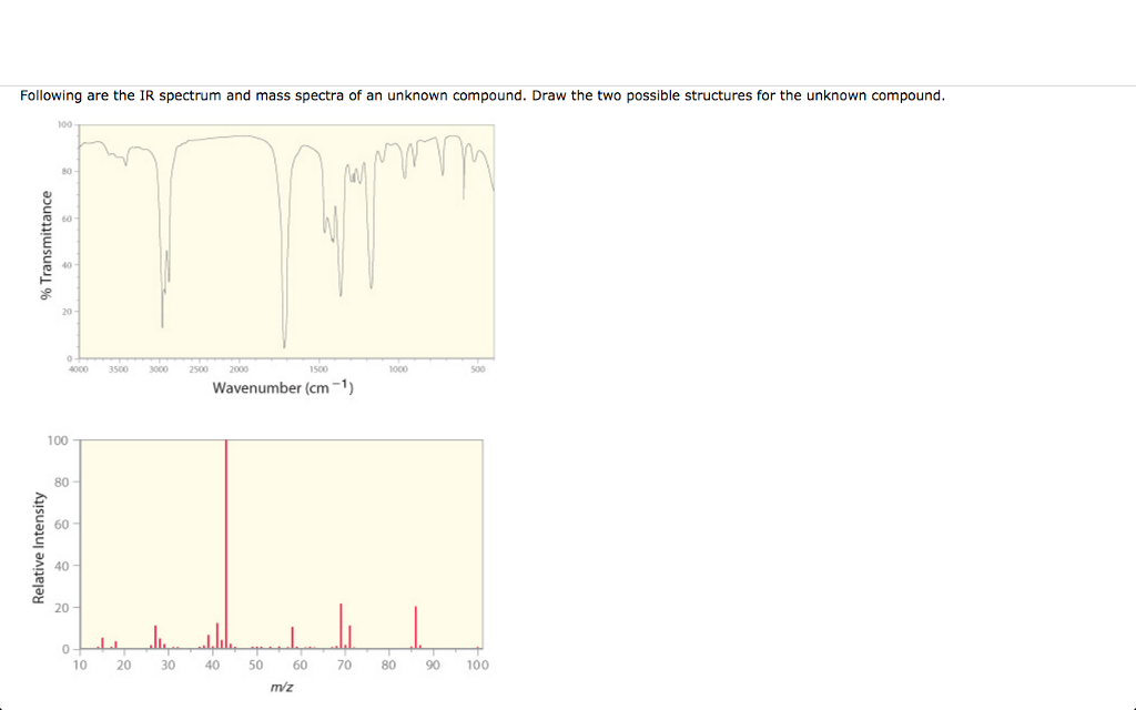 Solved Following are the IR spectrum and mass spectra of an | Chegg.com