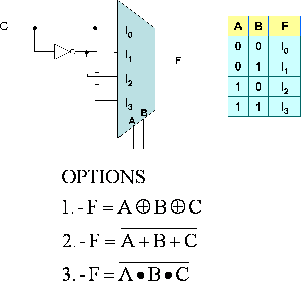 Solved The given figure depicts a circuit that implements a | Chegg.com