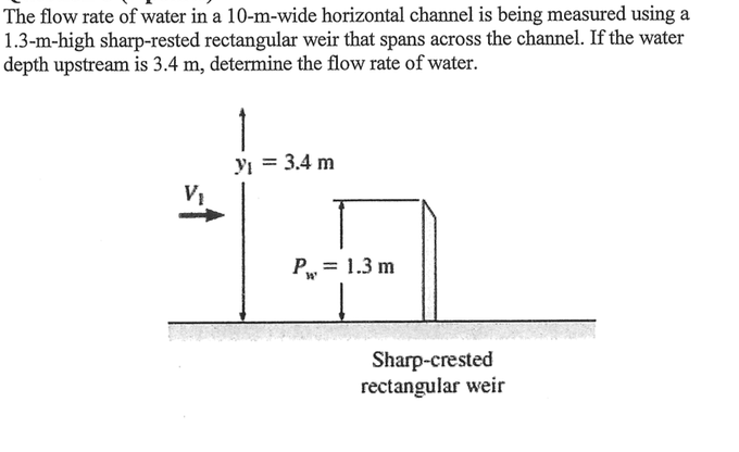 Solved The flow rate of water in a 10-m-wide horizontal | Chegg.com