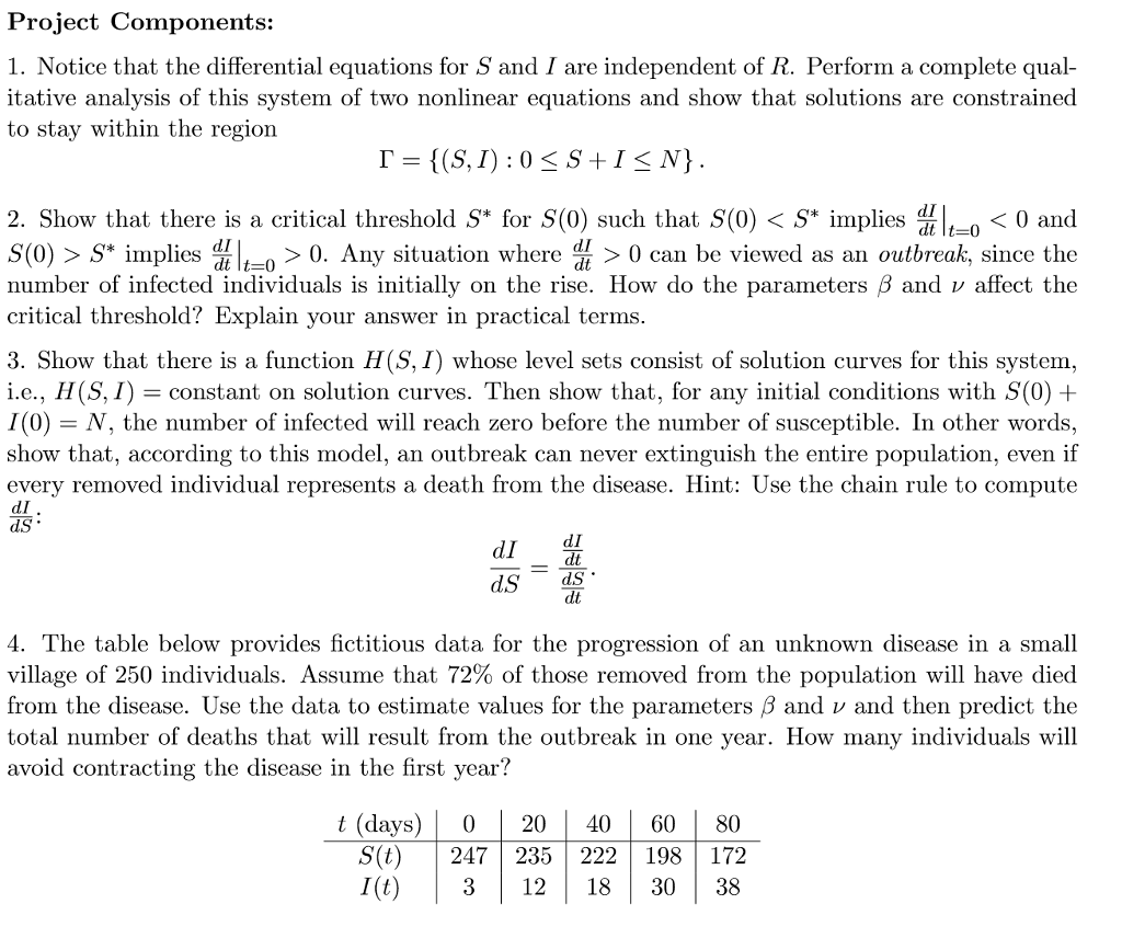 Introduction: This project examines a nonlinear | Chegg.com