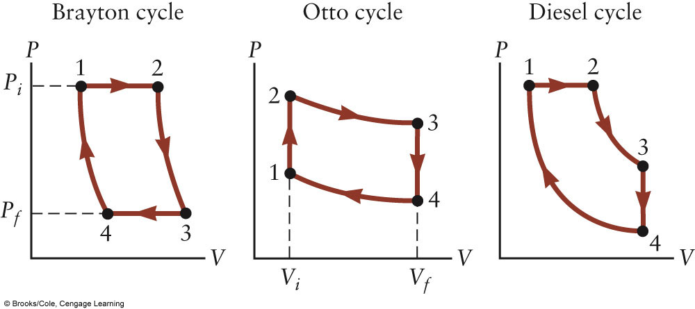 Solved The Brayton cycle shown in Figure P16.59 is the | Chegg.com