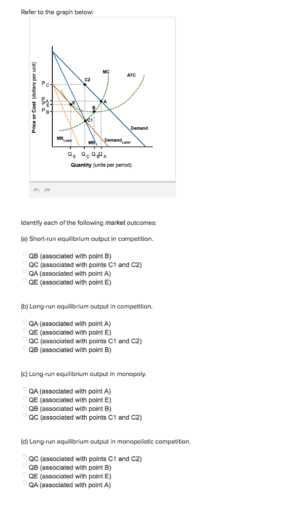 Solved Refer to the graph below: Identify each of the | Chegg.com