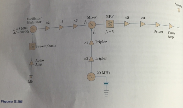 Solved 46. Calculate the carrier frequency and deviation at | Chegg.com