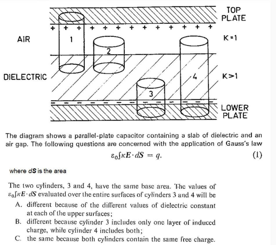 Solved The diagram shows a parallel-plate capacitor | Chegg.com