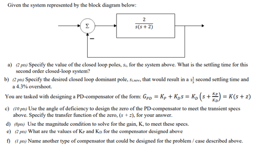 Solved Given the system represented by the block diagram | Chegg.com
