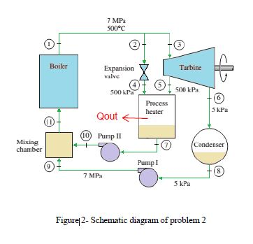 2) Figure 2 represents a cogeneration plant. The | Chegg.com