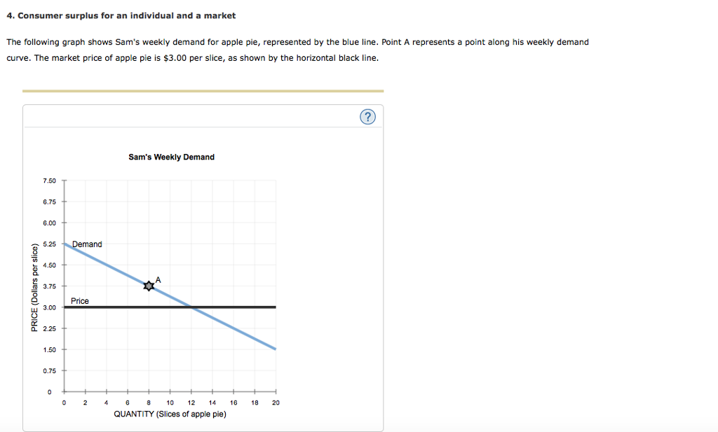 Solved 4. Consumer surplus for an individual and a market | Chegg.com