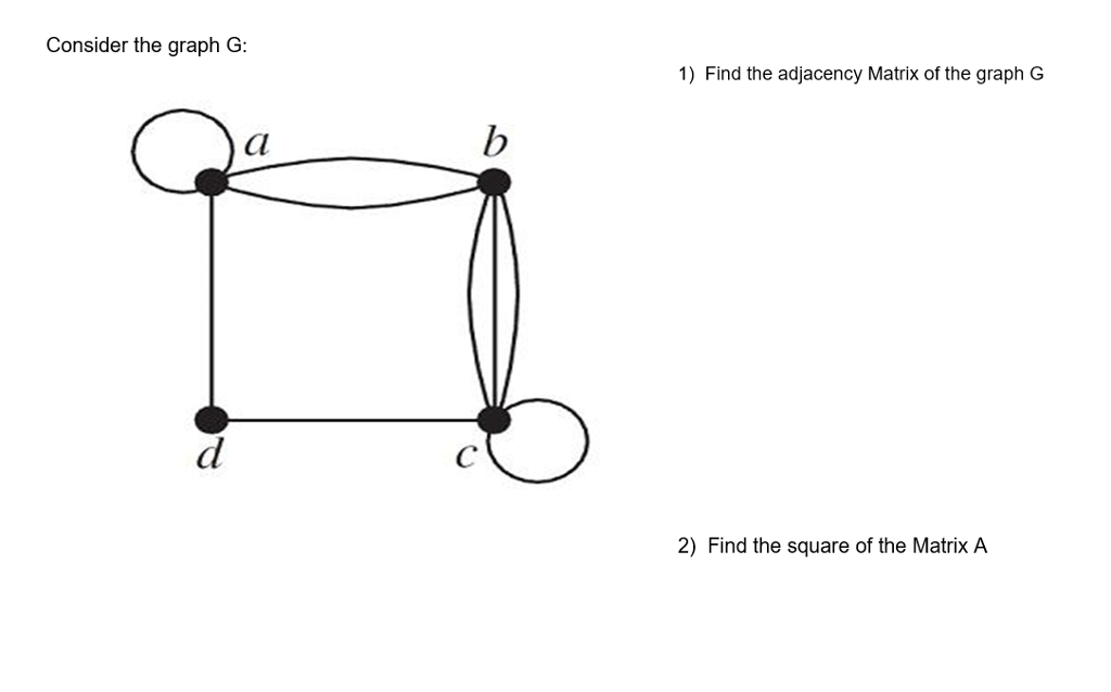 Solved Consider The Graph G 1 Find The Adjacency Matrix Of