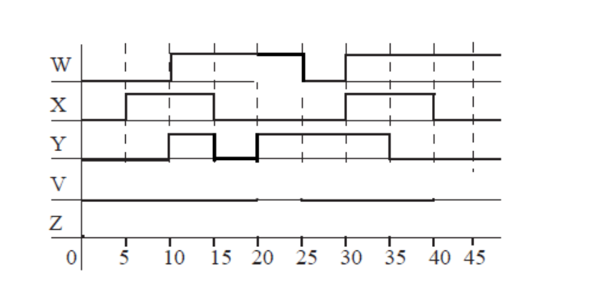 Solved Draw timing diagram for V and Z for next circuit. | Chegg.com