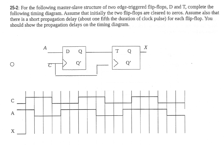 Solved 25-2: For the following master-slave structure of two | Chegg.com