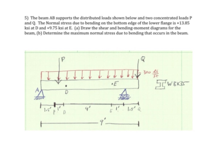 Solved The beam AB supports the distributed loads shown | Chegg.com