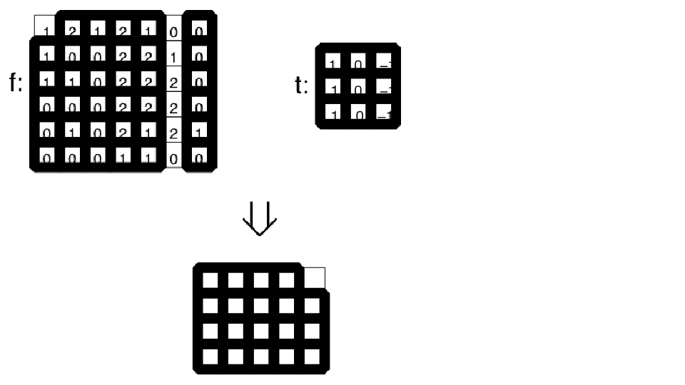 Problem 2 -Vision Sensing:Feature Detection Edge | Chegg.com