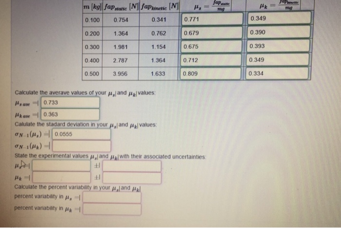 Calculate the average values of your mu_a and | Chegg.com