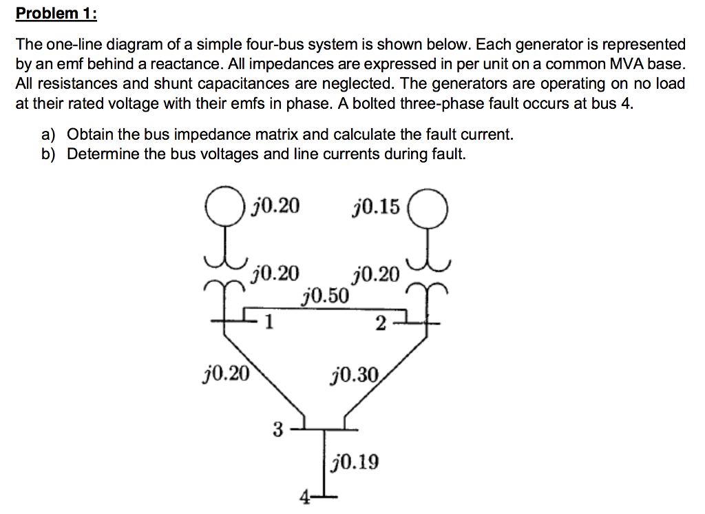 Solved The one-line diagram of a simple four-bus system is | Chegg.com