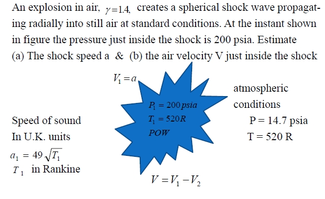 Solved An explosion in air. γ-14, creates a spherical shock | Chegg.com