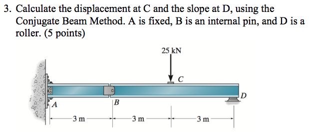 Solved 3. Calculate the displacement at C and the slope at | Chegg.com
