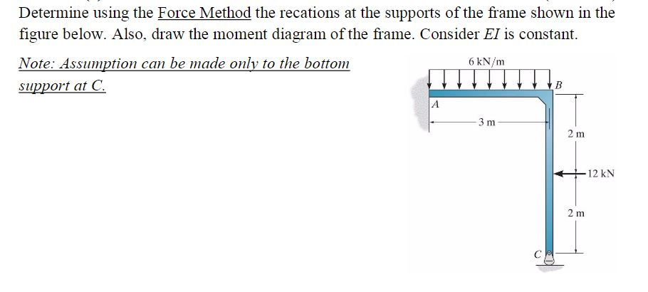 Solved Determine using the Force Method the recations at the | Chegg.com
