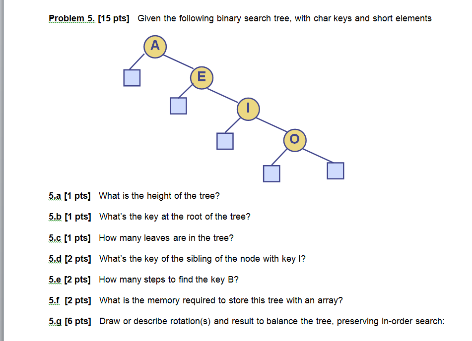 Solved Given the following binary search tree, with char | Chegg.com