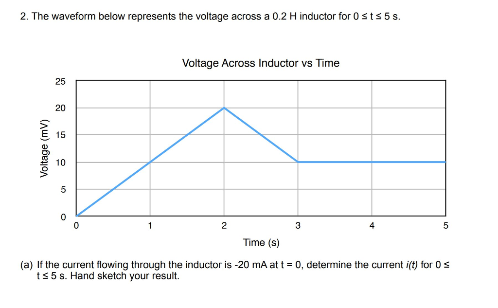 Solved 2 The Waveform Below Represents The Voltage Across A