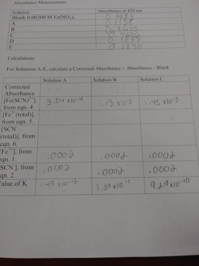 Solved Absorhance Measurements Solution Absorbance at 450 nm | Chegg.com