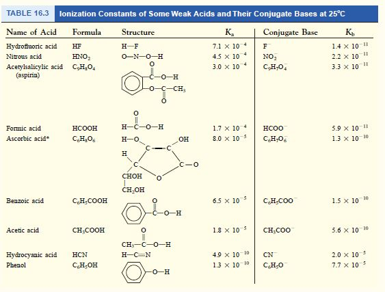 Solved Please show all work and calculations. Rounding | Chegg.com