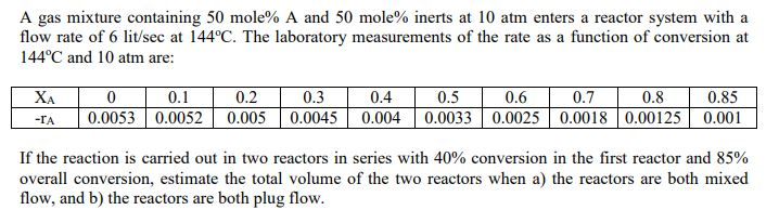 Solved A gas mixture containing 50 mole% A and 50 mole% | Chegg.com