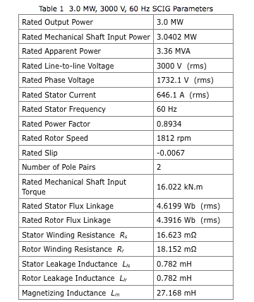 Solved Consider a 3.0 MW, 3000 V, 60 Hz, 1812 rpm SCIG wind | Chegg.com