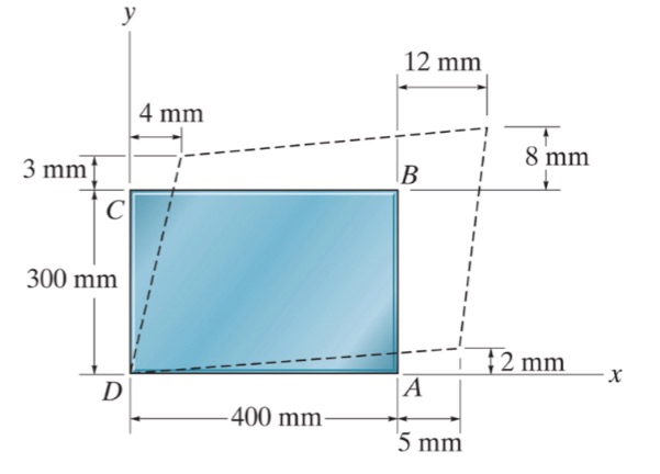 Solved The rectangular shape shown below deforms according | Chegg.com
