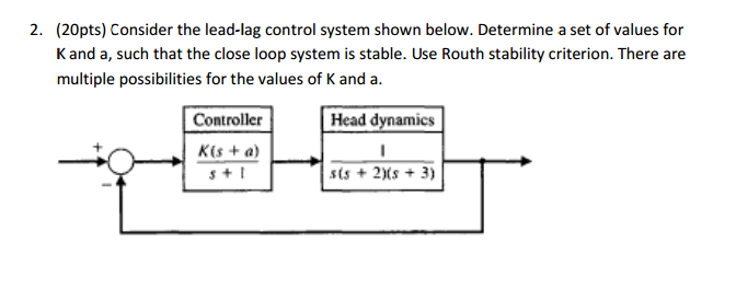 Solved Consider the lead-lag control system shown below. | Chegg.com