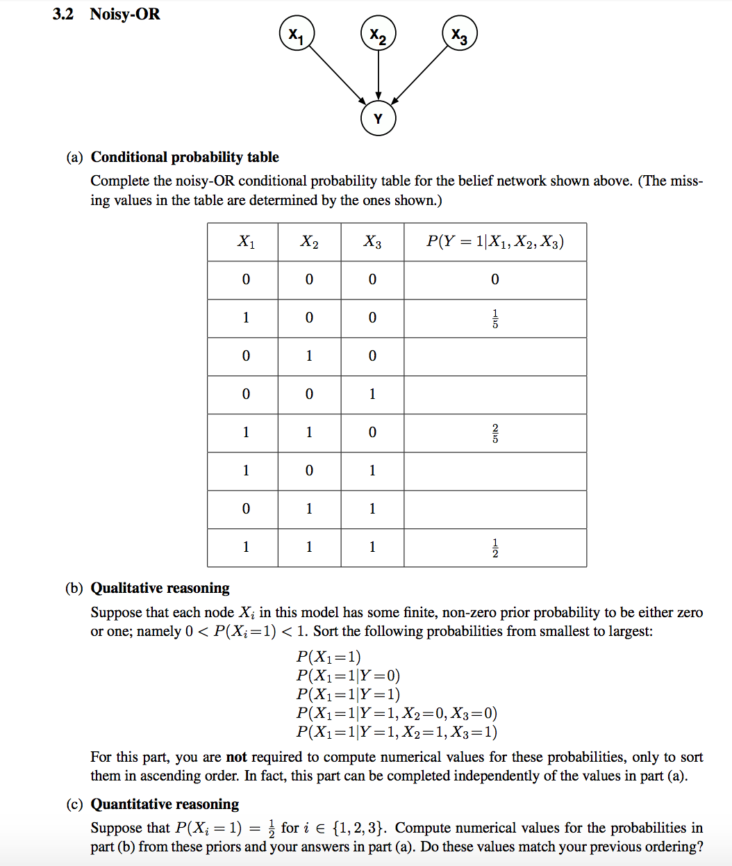 Complete the noisy-OR conditional probability table | Chegg.com