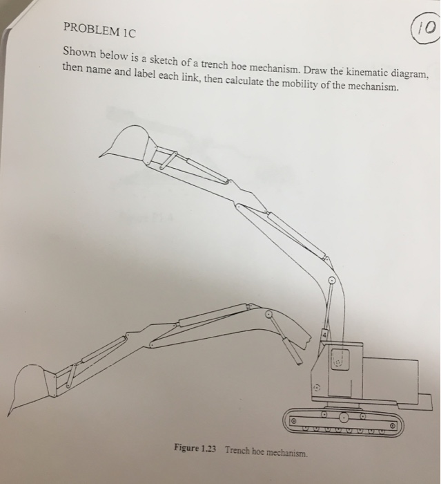 Solved Shown below is a sketch of a trench hoe mechanism. | Chegg.com