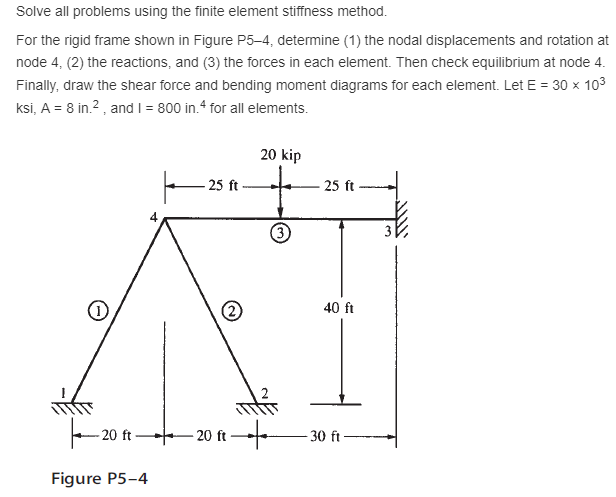 Solved Solve all problems using the finite element stiffness | Chegg.com